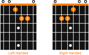 Interactive Left Handed Guitar Chords Chart