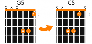 Learn Left Handed Power Chords - Free Chart For Guitar