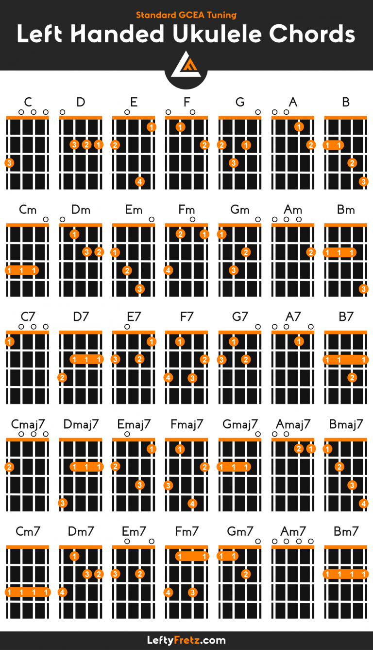 Left Handed Ukulele Chords - Lessons & Free Printable Chart