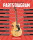 Parts of a Guitar (Acoustic & Electric) – Names & Diagram