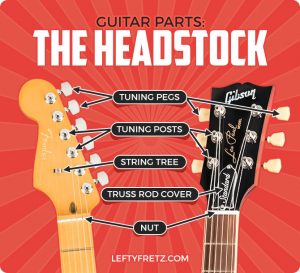 Parts of a Guitar (Acoustic & Electric) – Names & Diagram