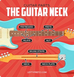 Parts Of A Guitar Explained (Acoustic & Electric Diagrams)