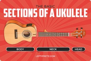 Parts of the Ukulele (Explained With Helpful Diagrams)