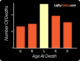 Is the 27 Club Real? We Analyzed 6,000 Musician Deaths